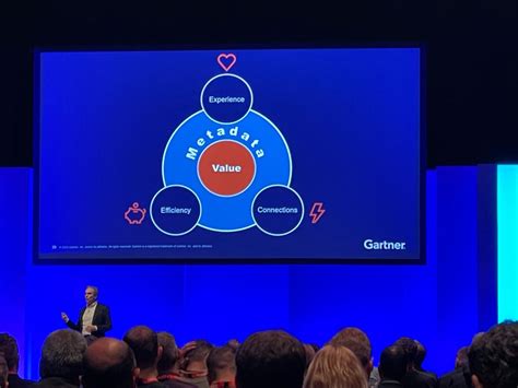 Craig Jackson Dyke On Linkedin Dataanalytics Gartnerdataanalytics