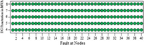 Classification Pattern For Fault At Each Node With Different Download Scientific Diagram