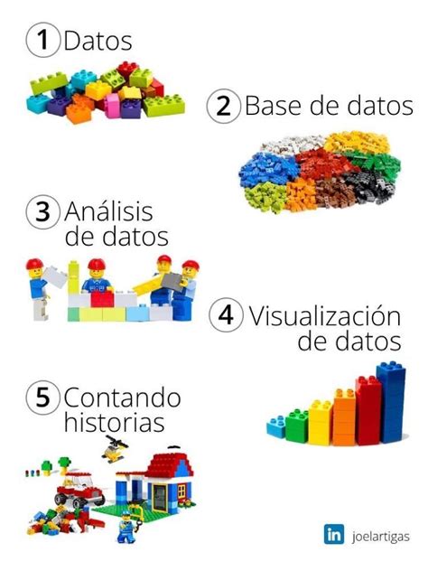 Braulio Jurado En Linkedin Datos Analisisdedatos