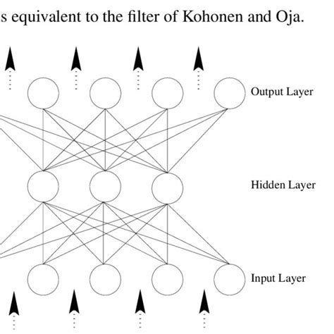 3 an auto associative neural network download scientific diagram