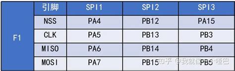Stm32f103正点原子学习笔记系列——spi 知乎