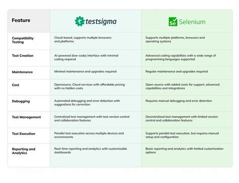 Testsigma Automation Testing Software Free Demo Available At Best Price In Hyderabad