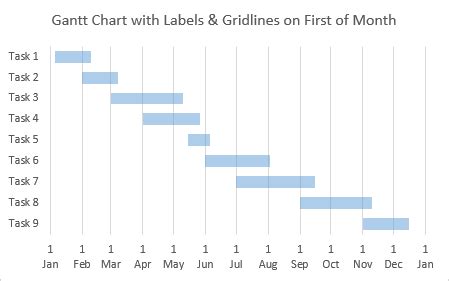 Gantt Chart With Nice Date Axis Peltier Tech