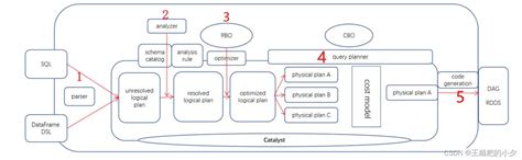 spark sql字段血缘实现 sparksql 解析血缘 csdn博客