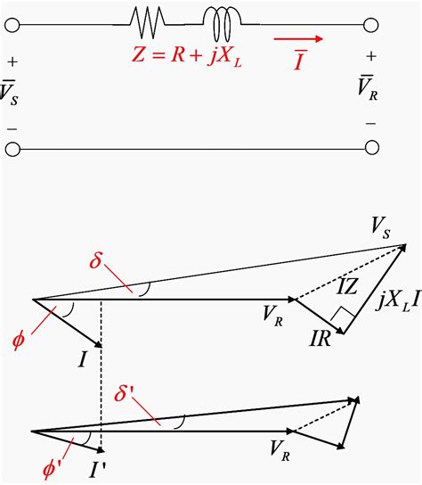 Reactive Power And Power Factor Correction Essentials To Always Keep On