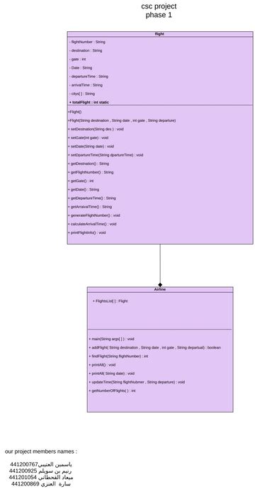 Untitled Diagram Vpd Visual Paradigm Community