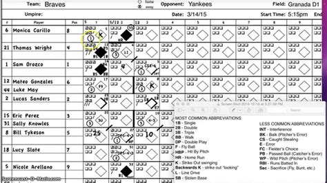 Baseball Scorecard Symbols