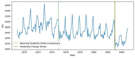 Notebook Examples — Sktime Documentation