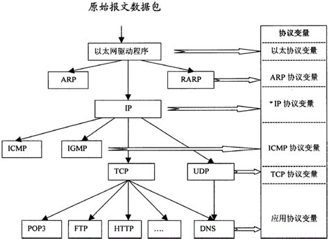 Network Intrusion Detection Method Eureka Patsnap
