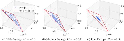 figure 1 from scaling pareto efficient decision making via offline