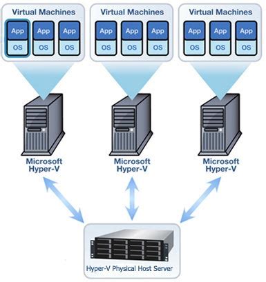 NJ Server Virtualization Services NJ Server Installation And Support
