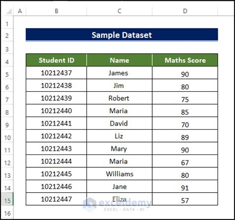 How To Calculate Coefficient Of Skewness In Excel