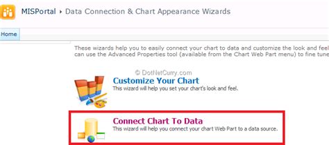 Display Charts In Sharepoint 2010 Using Excel Services And Chart Web