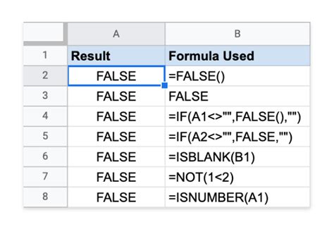 How To Use The FALSE Formula In Google Sheets Sheetgo Blog