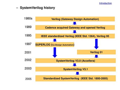 a soc design automation seoul national university ppt download