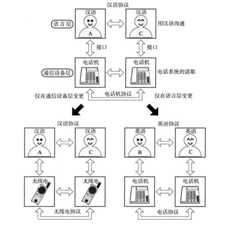 【计算机网络】网络基础概念计算机网络中的什么是指从源地址到目的地址的路径 Csdn博客