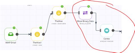 Cortex Binary Data Issues Questions N8n Community