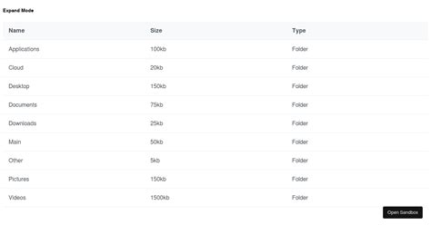 PrimeReact Test Forked Codesandbox