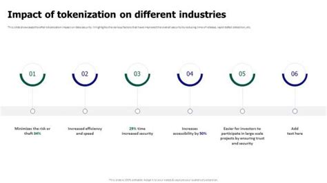 Tokenization For Improved Data Security Impact Of Tokenization On