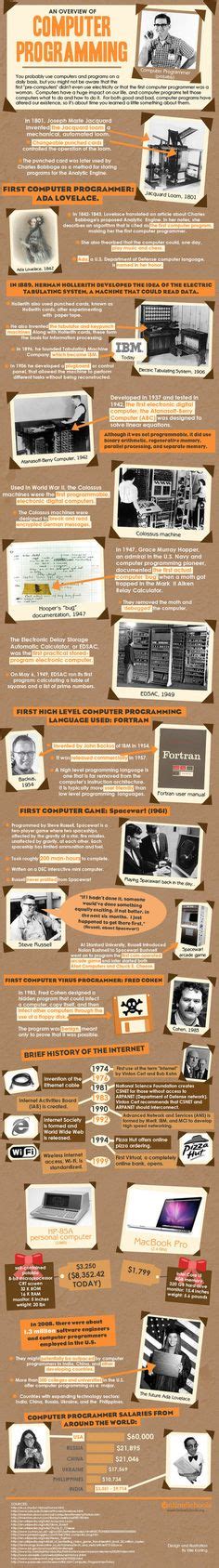 Computer Science Infographics Ideas Computer Science Infographic Science Infographics
