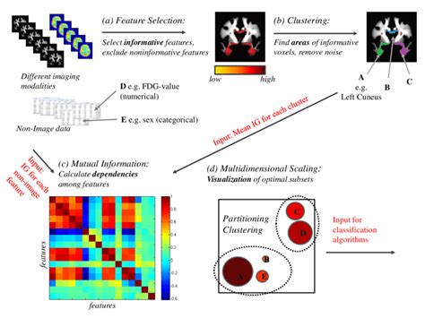Data Analysis Stream From Heterogeneous Data Sources To The Download Scientific Diagram