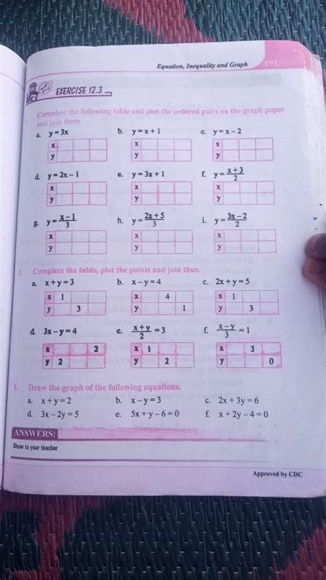 Equation Inequality And Graph191exercise 123complete The Followin