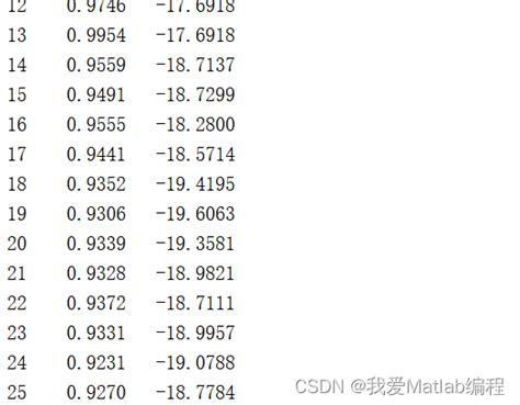 电力系统中针对状态估计的虚假数据注入攻击建模与对策（matlab代码实现）数据注入攻击对系统的仿真 Csdn博客
