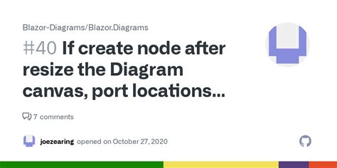 If Create Node After Resize The Diagram Canvas Port Locations Are Incorrect And Links Show