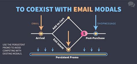 Messenger Marketing Growth Plugins To Help You Grow Your Contact List