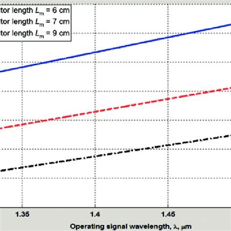 Variations Of The Switching Voltage Against Ambient Temperature At The