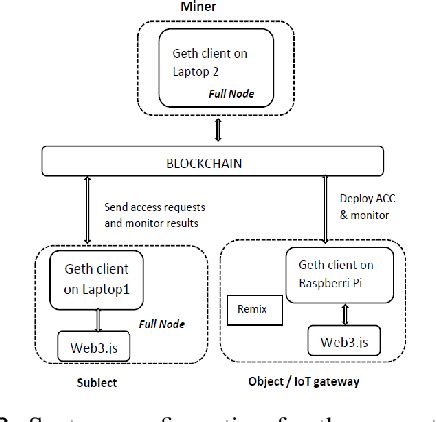 Figure From A User Authentication And Access Control Scheme For IoT Based Healthcare Using