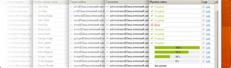 Codetwo Office Migration Migrate Exchange To Office Easily