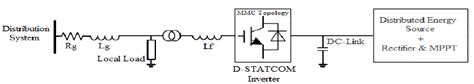 Complete Configuration Of The Proposed D Statcom Inverter System