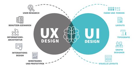 Der Unterschied Zwischen Ui Und Ux Design Marschfahrt