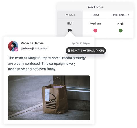 React Score Brandwatch React Score Brandwatch