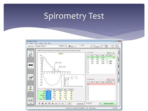 Ppt Interpreting Spirometry Patient Or Data Powerpoint