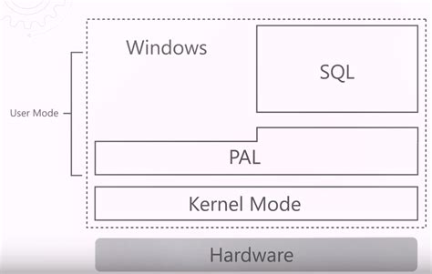 Sql Server Torque 2017