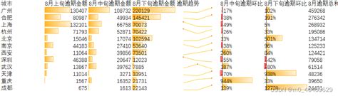 excel函数和图表运用 csdn博客