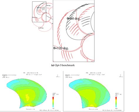 Cavitation Performance A And Fem Simulation Of Hydrodynamic And Download Scientific Diagram