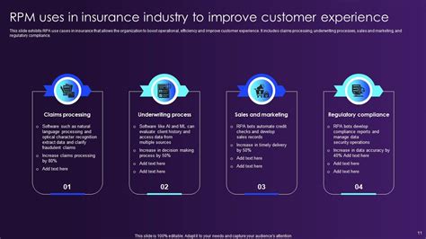 RPA Uses Powerpoint Ppt Template Bundles PPT Sample