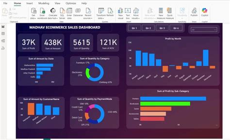 Mohammad Zainul Abdin On Linkedin Powerbi Dataanalytics