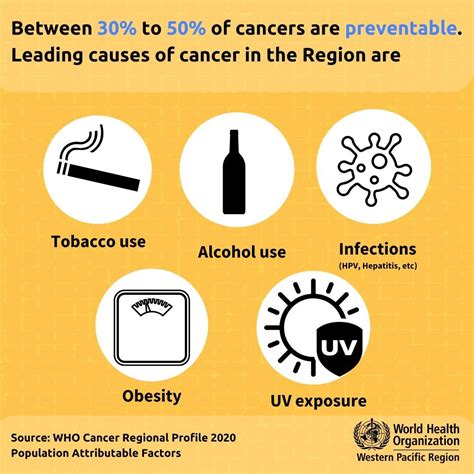 Hpv Hepatitis Kizito Julius