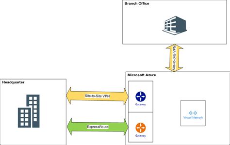Important Note Implementing Azure Cloud Design Patterns Book