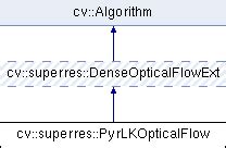 OpenCV Cv Superres PyrLKOpticalFlow Class Reference