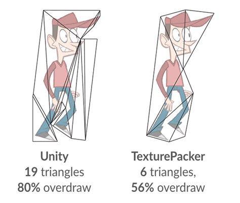 TexturePacker And Unity Sprite Sheets And Normal Maps