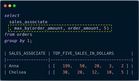 Saqib Ali On Linkedin Snowflake Snowflakedatacloud Snowflakedb Sql Syntacticsugar