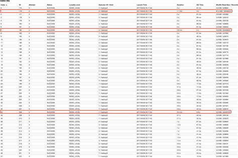 Spark性能调优之道解决Spark数据倾斜Data Skew的N种姿势 大数据 火龙果软件