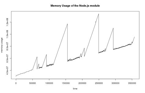 memory leak in a node js extension written in rust stack overflow