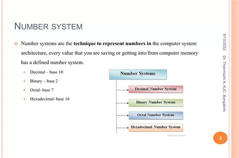 Number Systems Binary Decimal Octal Hexadecimal And Coversionpptx