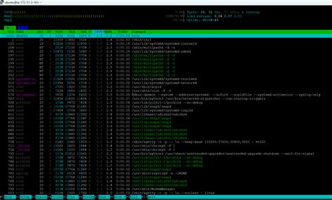 Monitoring Linux And Log Management In Linux
